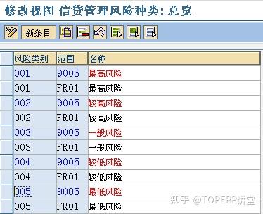 SAP信用控制配置讲解 - 知乎