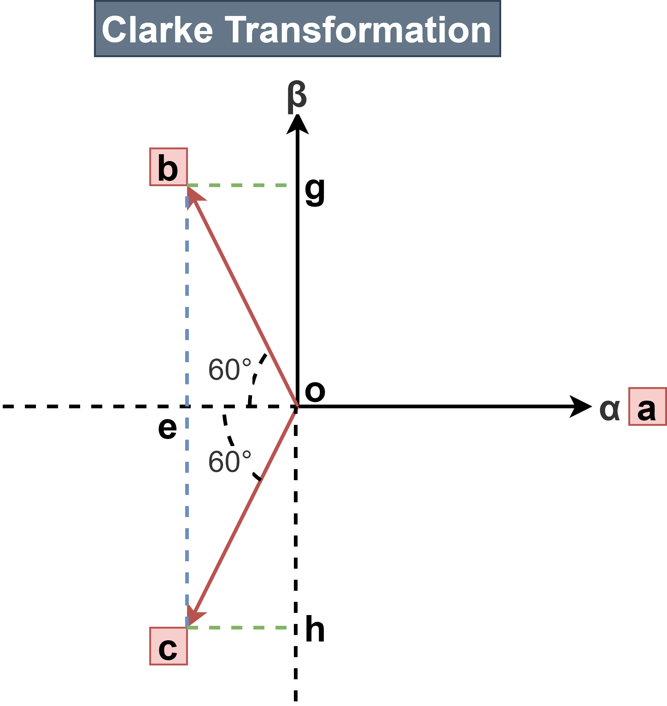 Clark变换矩阵 - 知乎