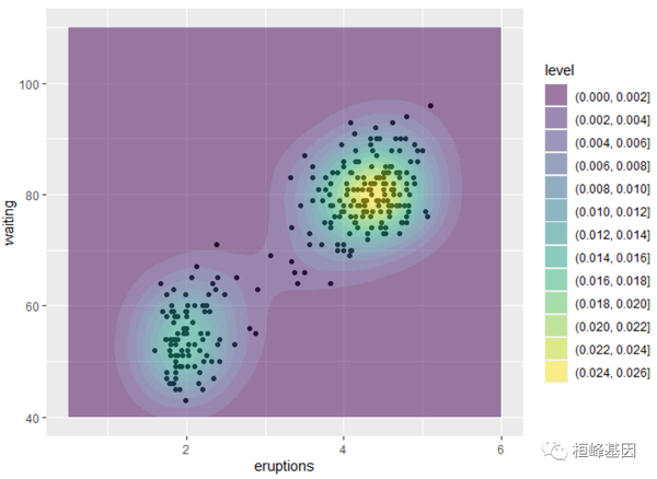 FigDraw 25. SCI文章中绘图二维密度图及组合图 - 知乎