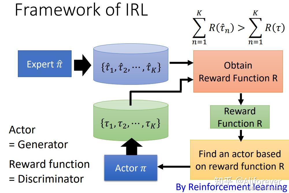 深度学习(十三)Reinforce Learning概述 - 知乎