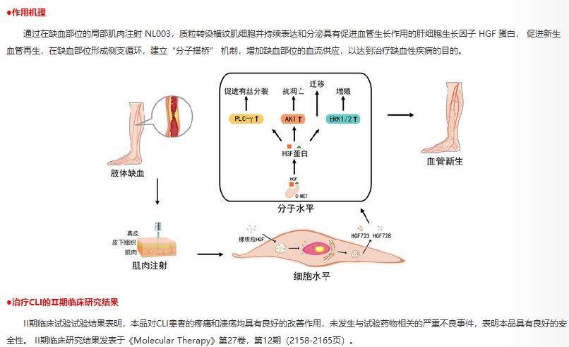 170万新三板投资者，有几人看得懂诺思兰德？ - 知乎