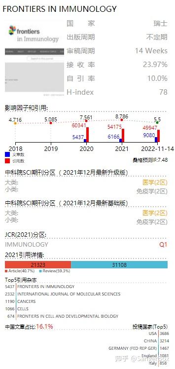 生信期刊推荐合集#1：Frontiers in Immunology - 知乎