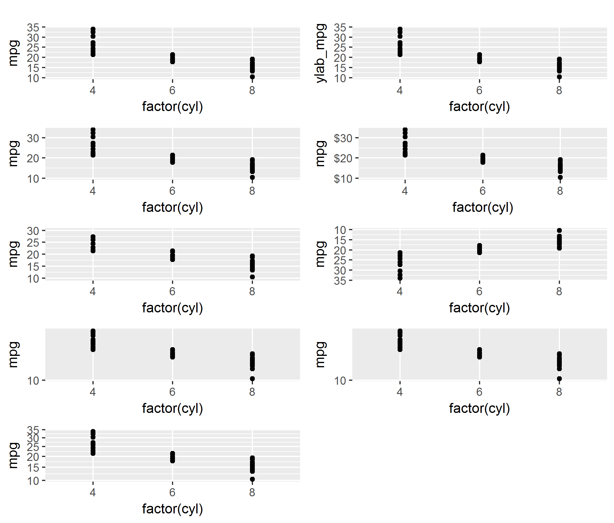 R|ggplot2(五)|scale 修改默认设置 - 知乎