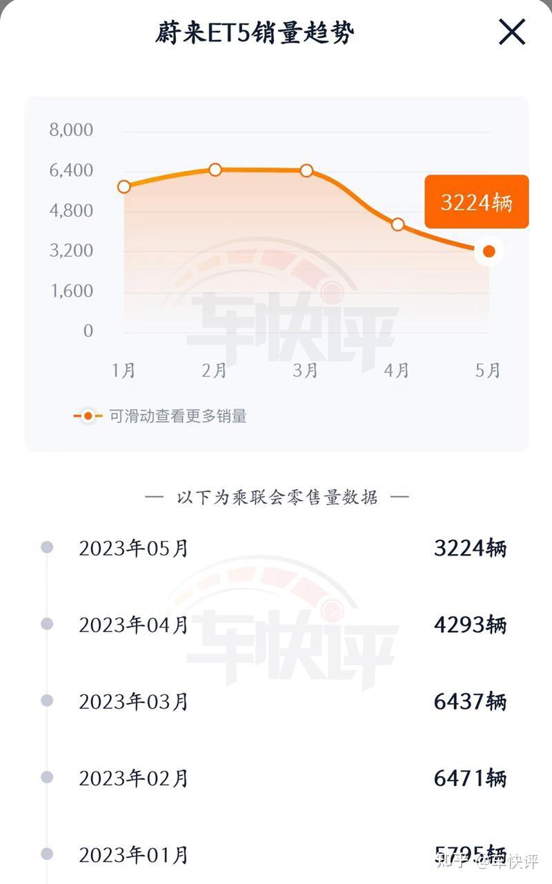 蔚来要用ET5旅行版“干掉”特斯拉Model Y？ - 知乎