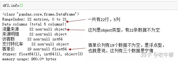 Pandas超强入门实战教程,5分钟上手pandas(含源数据和代码) 知乎