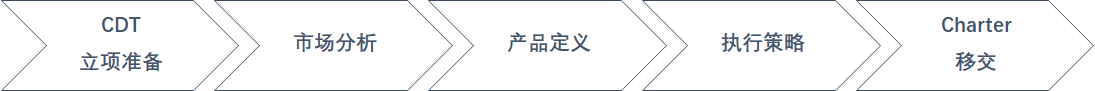 如何高质量开发charter - 知乎