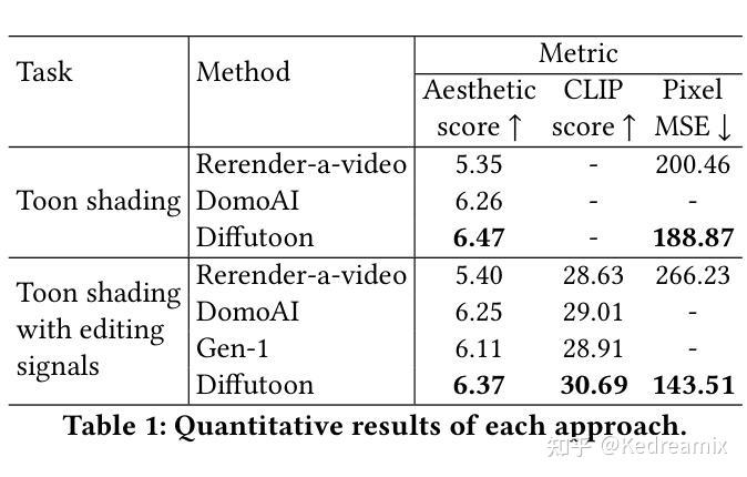 Diffusion论文速递 2024-01-30 更新 - 知乎