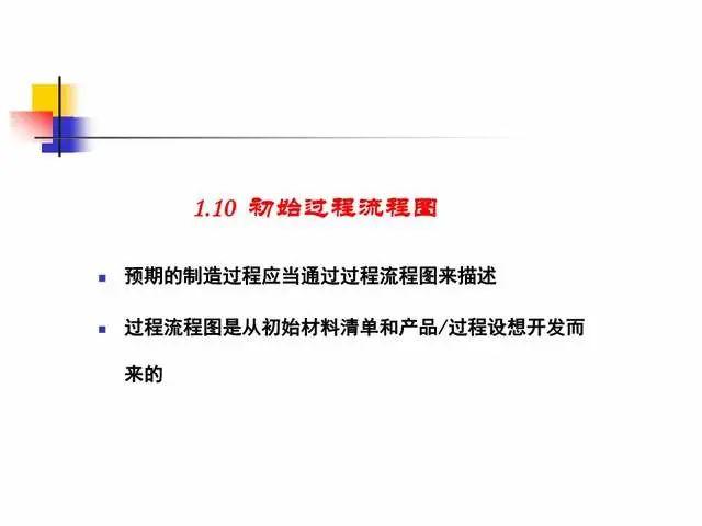 APQP培训教材PPT-共105页 - 知乎