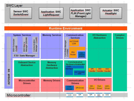 案例研究 | 基于功能安全的示例AUTOSAR软件系统（Classic AUTOSAR基础篇） - 知乎