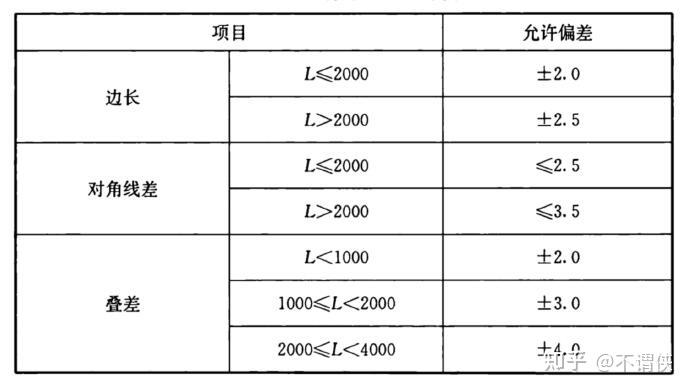 JGJ／T470-2019 建筑防护栏杆技术标准 - 知乎