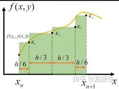 陀螺仪姿态解算+mahony滤波算法（公式推导及其代码） - 知乎