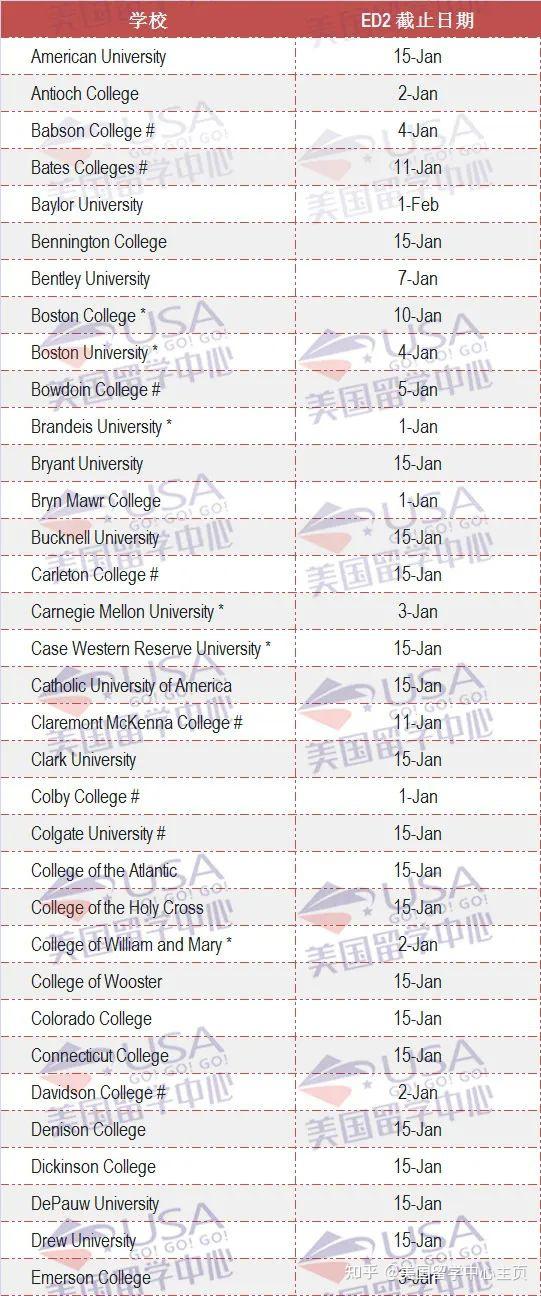美本 | 美国大学ED2申请截止时间！ - 知乎