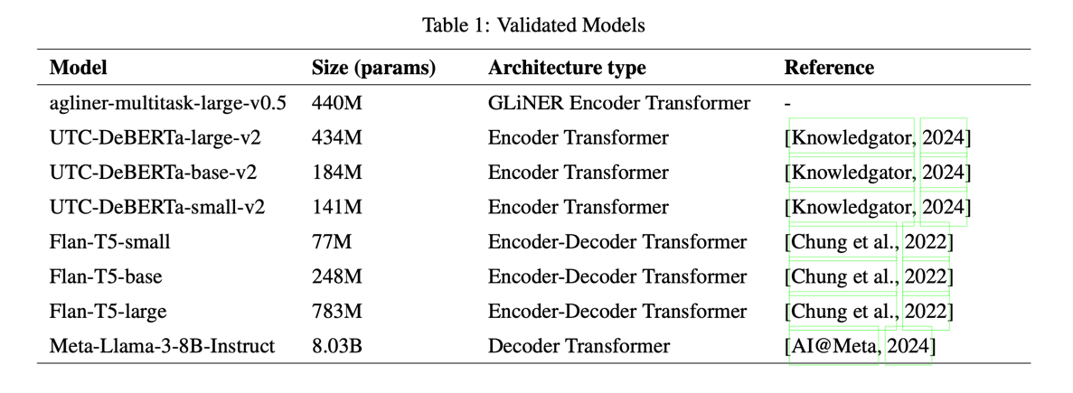 信息抽取IE—GliNER 多任务（通用信息提取的轻量级模型），细节理解与原文阅读：GliNER multi-task: Generalist ...