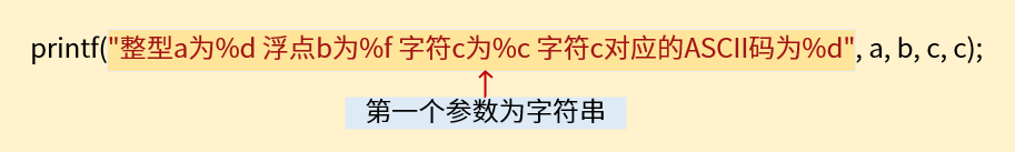 【C语言-9】printf函数详细解析 - 知乎