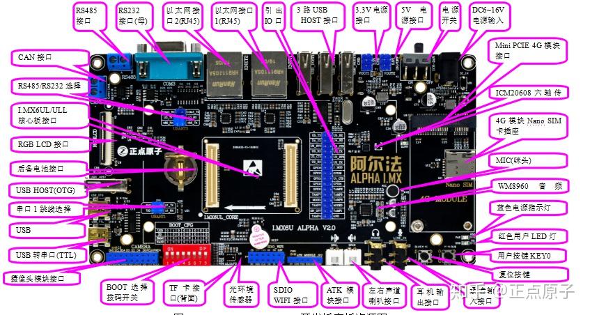 正点原子Linux第五章 I.MX6U-ALPHA开发平台介绍 - 知乎