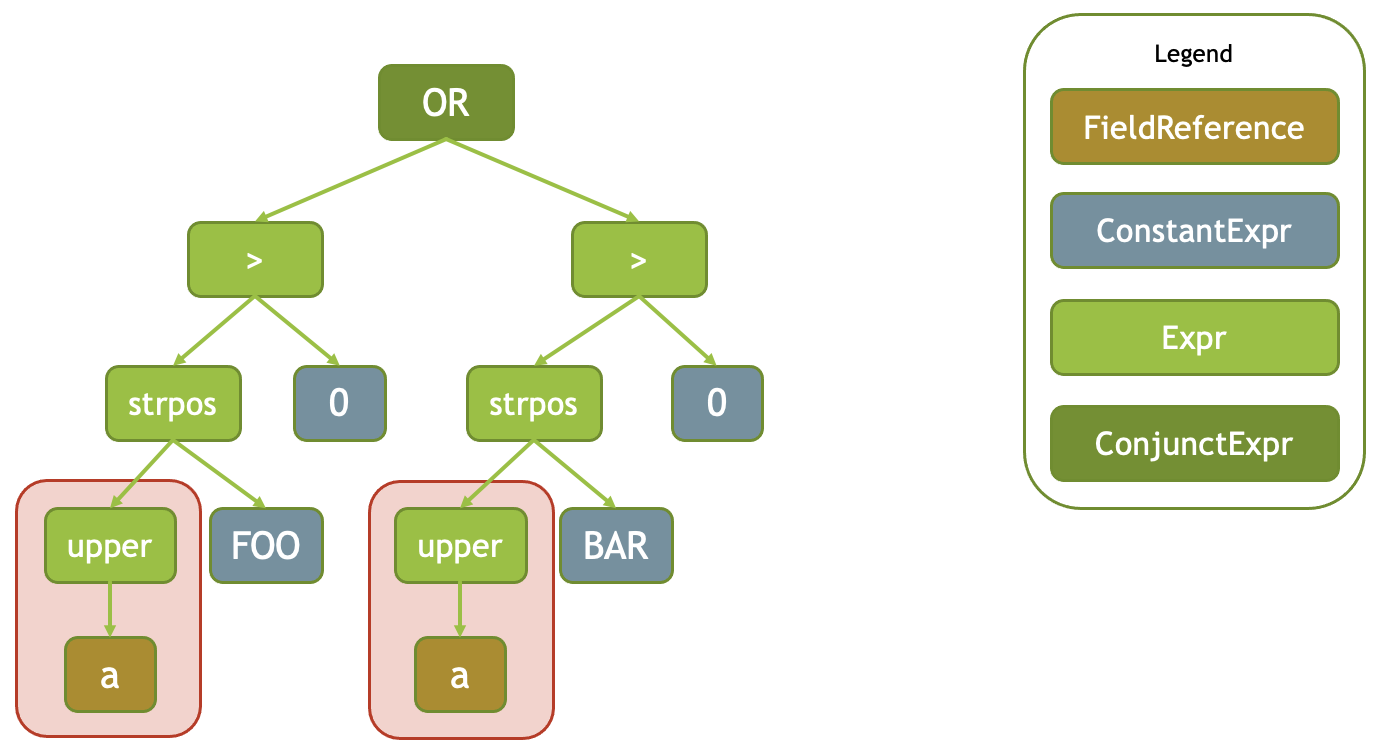 [VLDB'22] Velox: Meta’s Unified Execution Engine - 知乎