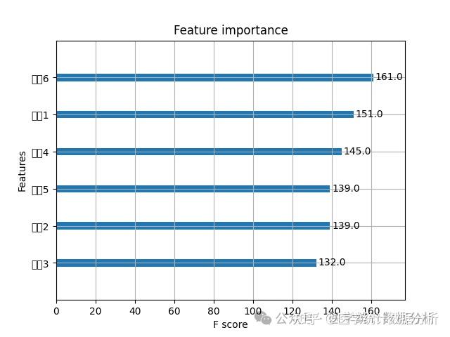 【左手Python右手R】XGBoost模型（Extreme Gradient Boosting Model）的相关分析及可视化 - 知乎