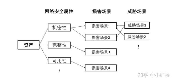 浅析网络安全标准 ISO/SAE 21434 （十一）TARA分析方法 - 知乎