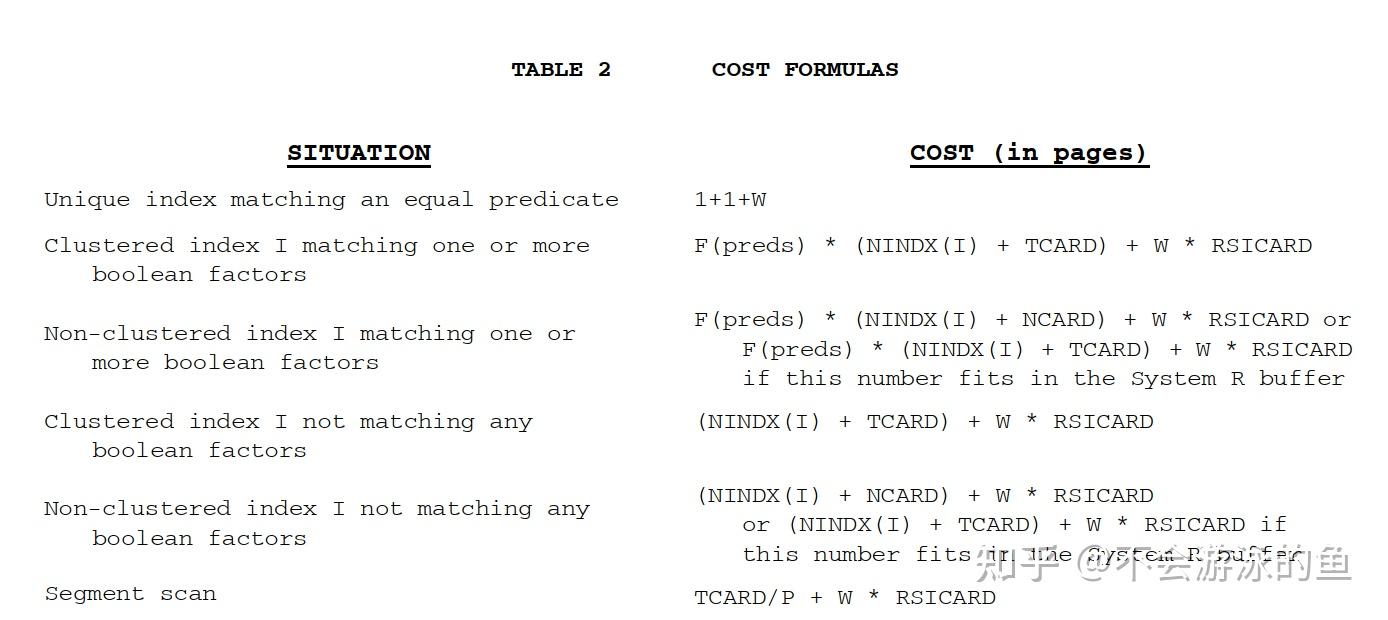 [SIGMOD 1979] Access Path Selection in a Relational Database Management System 论文阅读 - 知乎