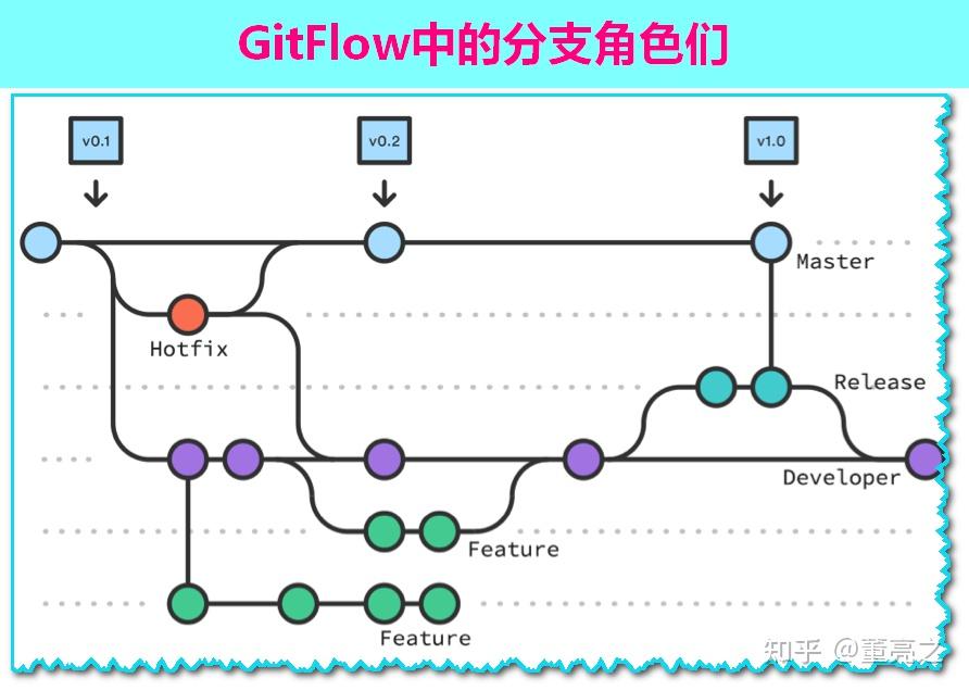 Git-GitFlow工作流 - 知乎