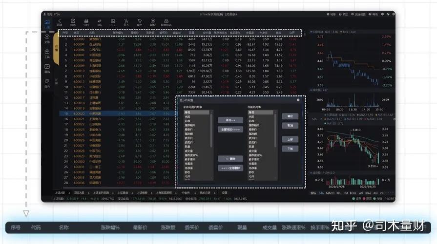 PTrade功能清单：量化交易工具的核心功能手册！ - 知乎