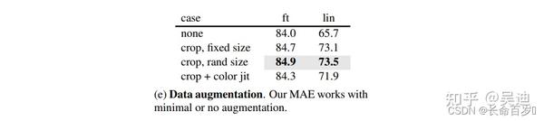 【论文阅读】MAE: Masked AutoEncoder - 知乎