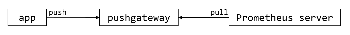 Prometheus java-client Collector 解析 - 知乎