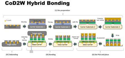 芯片内部，如何互联？ - 知乎