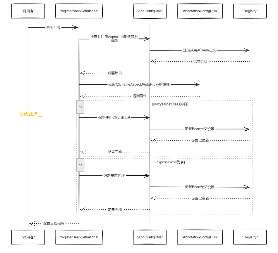 深入理解Spring AOP中的@EnableAspectJAutoProxy - 知乎
