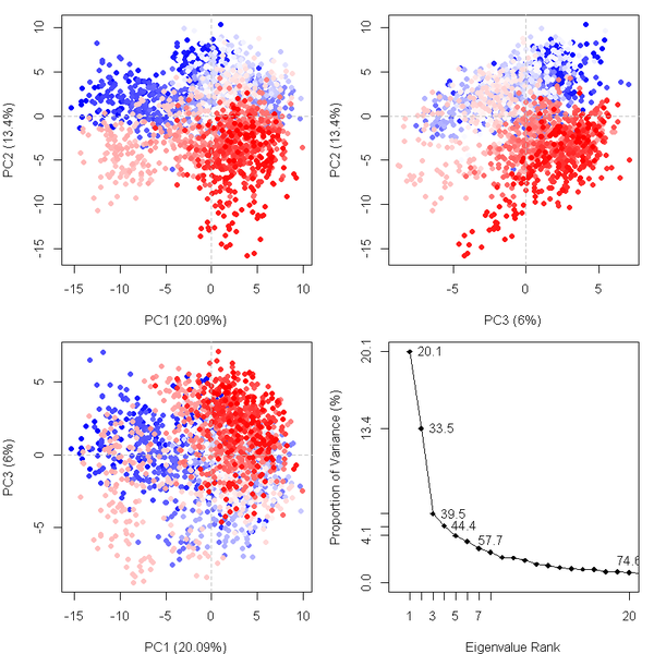 自由能形貌图的绘制 | 模拟轨迹的PCA处理 | GROMACS - 知乎