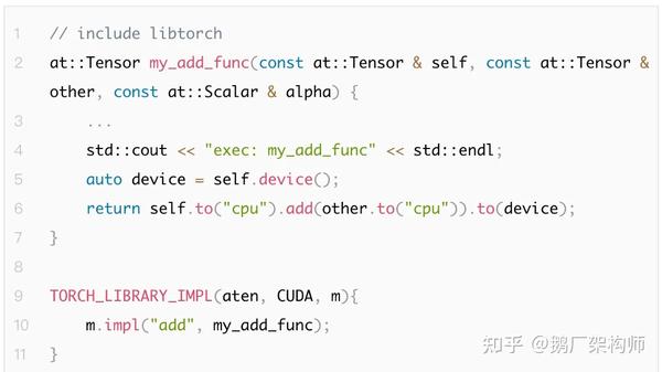 PyTorch源码分析（2）——动态图原理 - 知乎