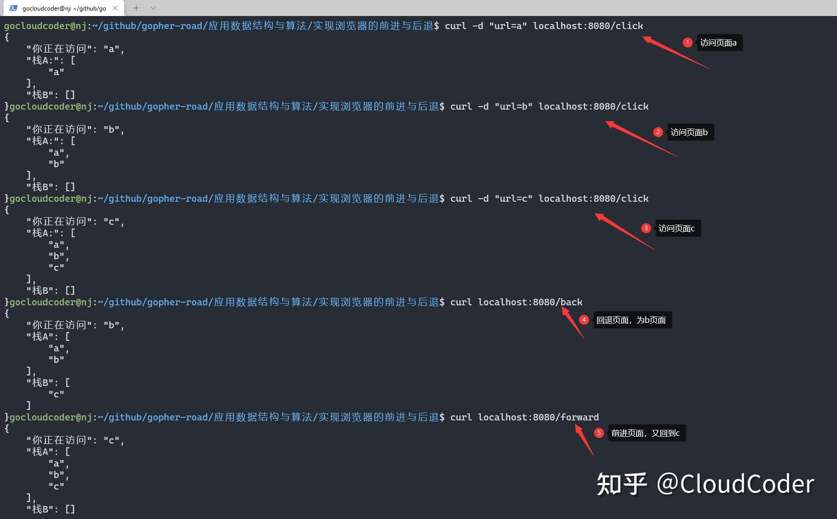 揭秘浏览器的前进和后退功能是如何实现的! 知乎