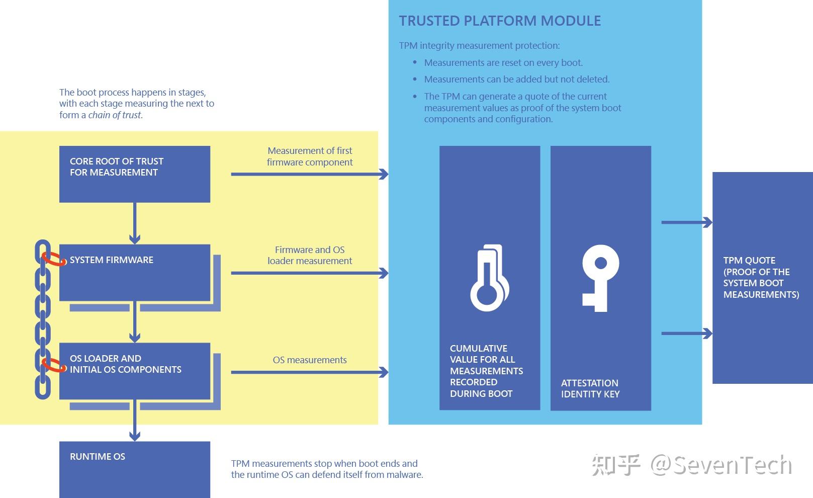 解释|为什么Windows 11需要TPM芯片? - 知乎
