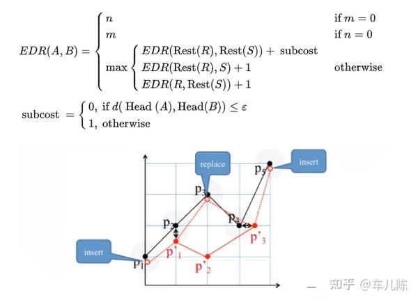 [时间序列经典方法]Time series classification with ensembles of elastic distance ...