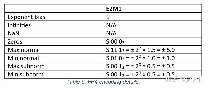OCP Microscaling Formats (MX) 介绍 - 知乎