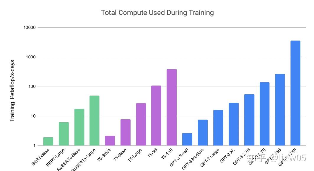 从外行看GPT系列 - 知乎
