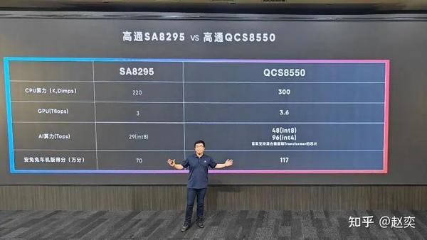 你的下一台车机，何必用车规级芯片 - 知乎