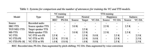 语音合成(TTS)论文优选： Cross-Speaker Emotion Transfer for Low-Resource Text-to-Speech Using Non-Parallel ...