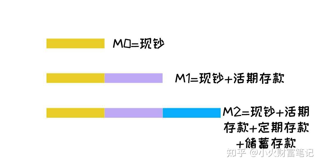 一文读懂M1-M2剪刀差是什么？为什么要关注这个指标？ - 知乎