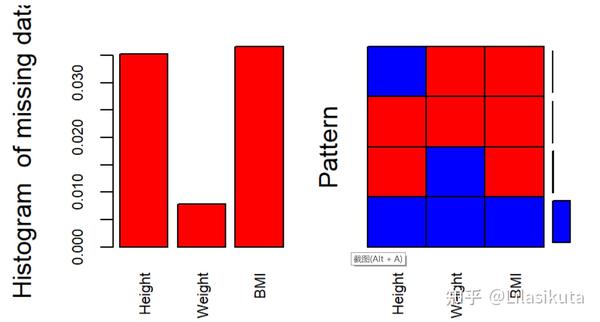 R语言处理数据缺失值的方法：MICE - 知乎
