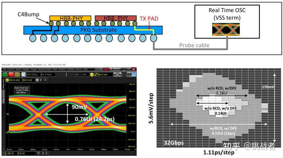ISSCC 2023 6.4 A 4nm 32Gb/s 8Tb/s/mm Die-to-Die Chiplet Using NRZ ...