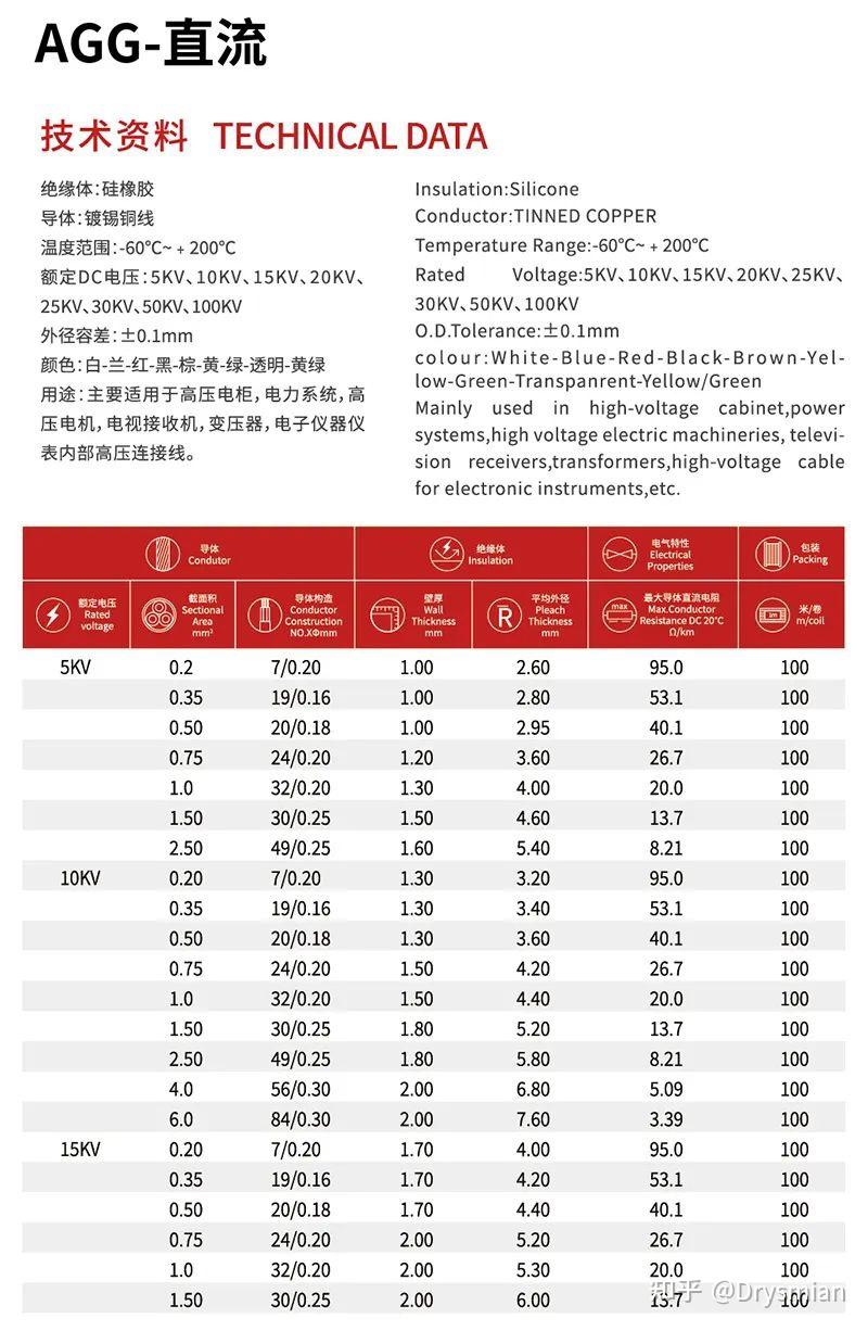 高温电缆用硅橡胶介绍——YGC - 知乎
