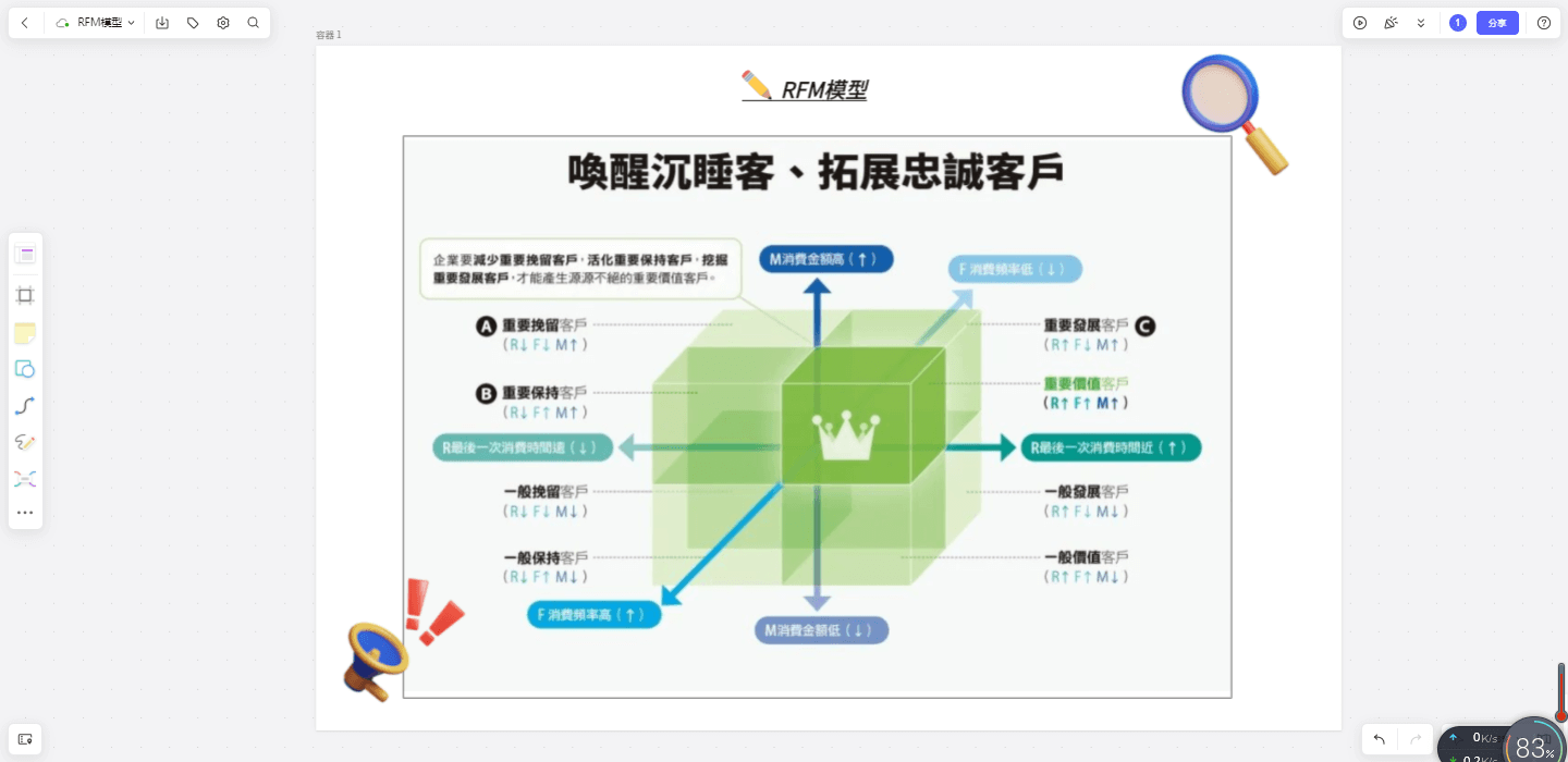 Rfm模型怎么做？请收好这份用户精细化运营指南！ 知乎 