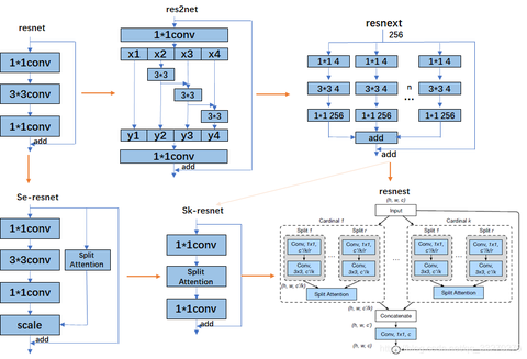 聊一聊CV中的backbone结构： - 知乎