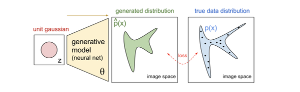 李宏毅GAN学习笔记(2)——Theory of GAN - 知乎