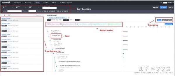 分布式链路追踪系统 Zipkin 埋点库 Brave 使用入门 - 知乎