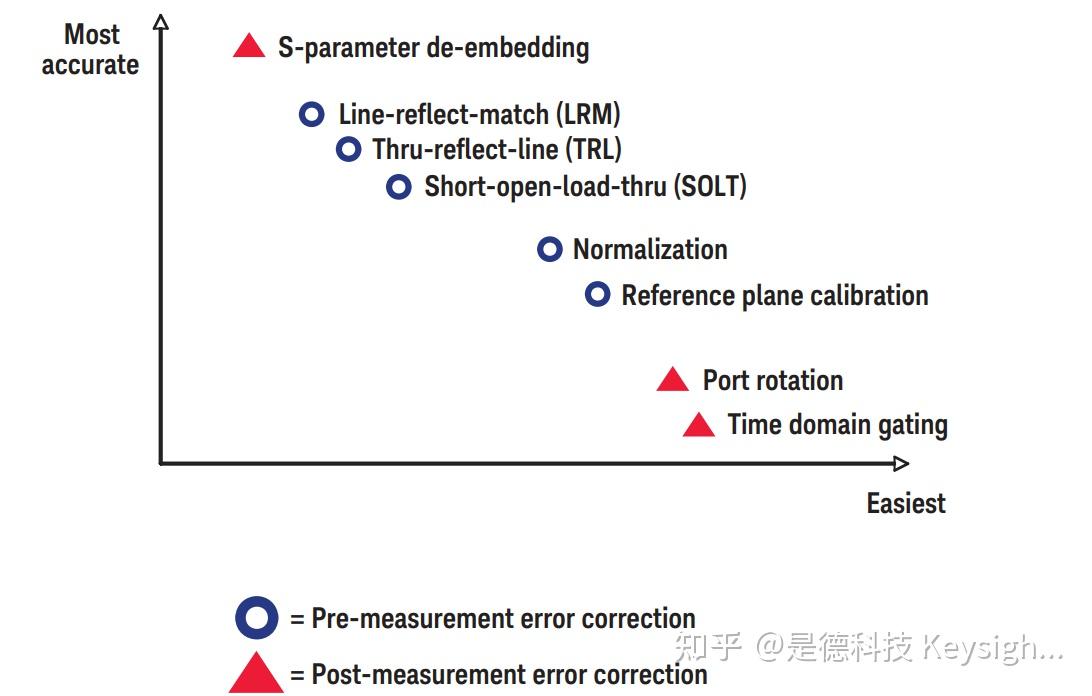 De-embedding和Embedding是什么意思？De-embedding去嵌入式原理和技术/应用 - 知乎