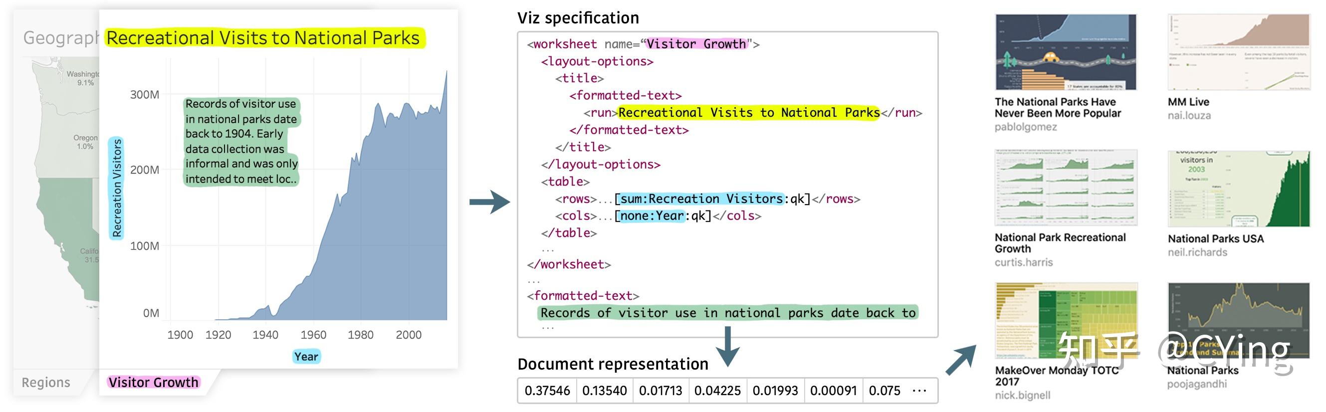 【论文阅读】VizCommender: Computing Text-Based Similarity in Visualization ...