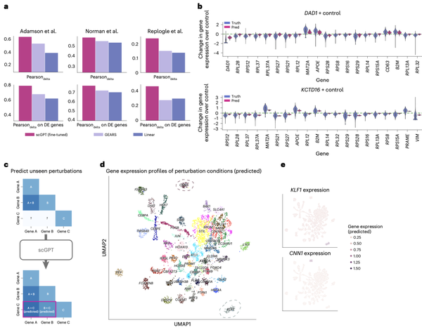 Nat Methods｜scGPT：利用生成式AI构建单细胞多组学基础模型 - 知乎