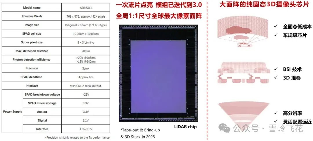 雪岭 · 四场SPAD-SoC技术分享会：核心观点提炼 - 知乎